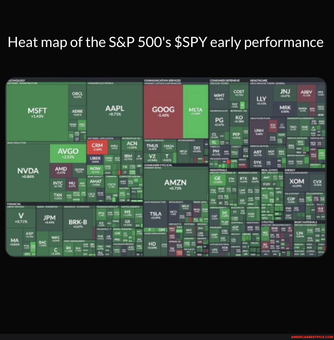 Heat map of the S&P 500's $SPY early performance so far today - Heat ...