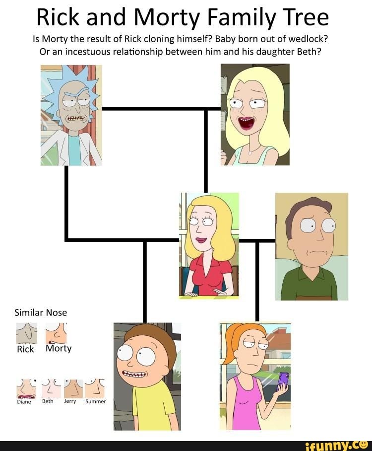 Rick and Morty Family Tree Is Morty the result of Rick cloning himself ...