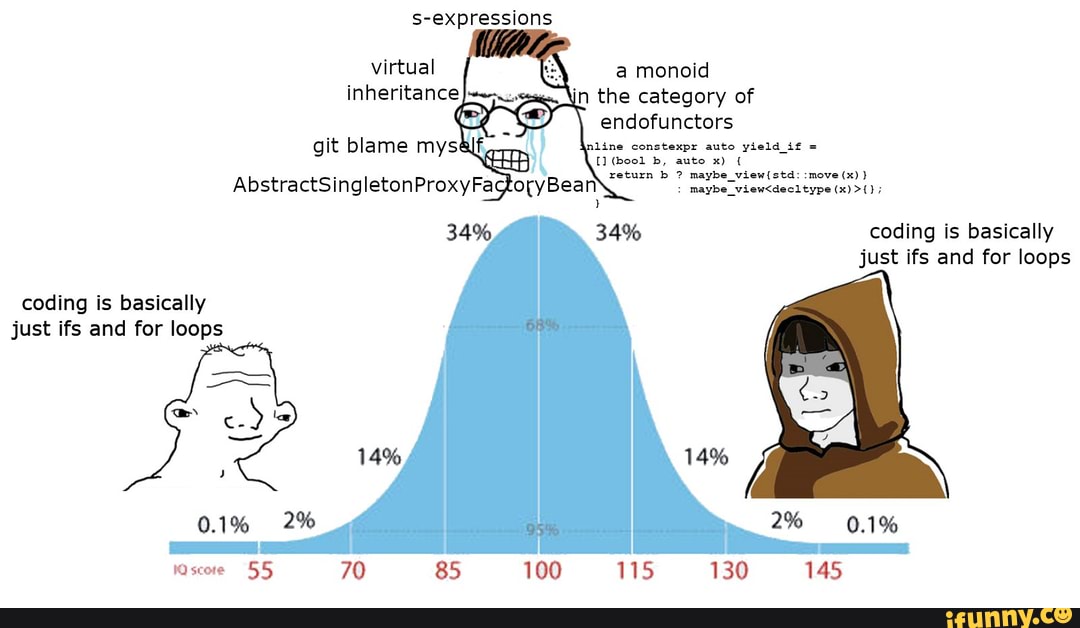 Ingletonproxyfac memes. Best Collection of funny Ingletonproxyfac ...