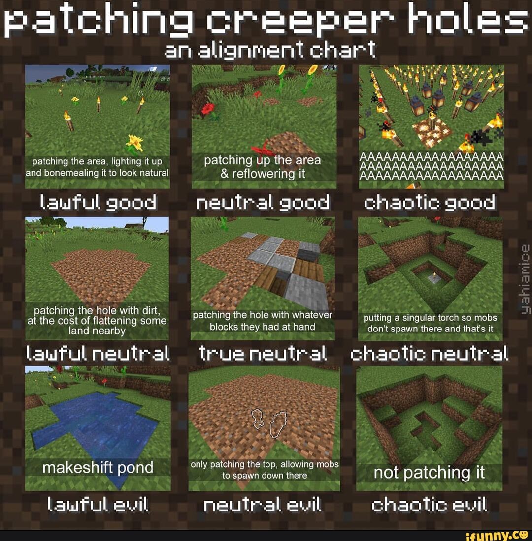 Patching creeper holes an alignment chart hi iee patching the area ...