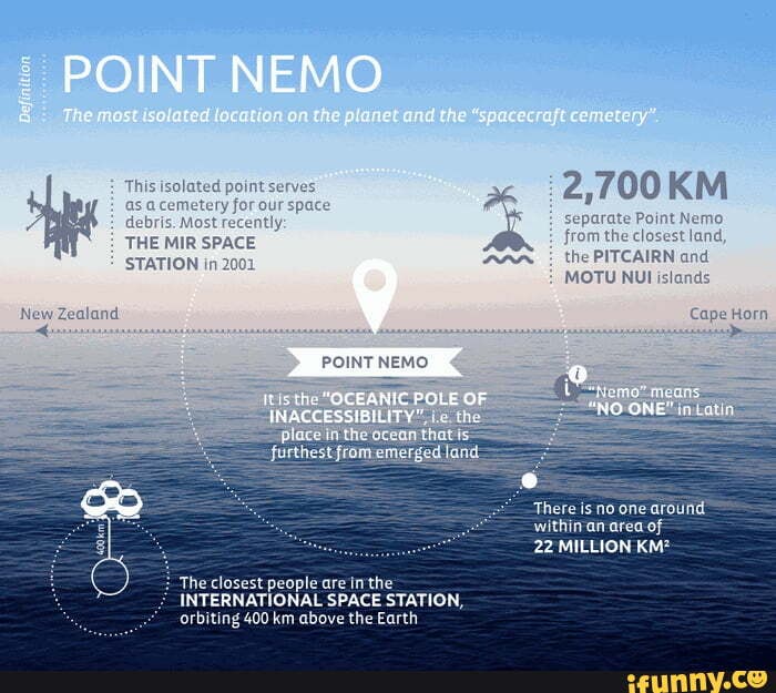 Point_nemo memes. Best Collection of funny Point_nemo pictures on iFunny