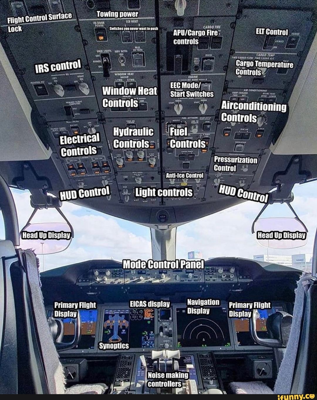 Power: Flight Control Surface Lock Firey Control... controls Heat EEG ...