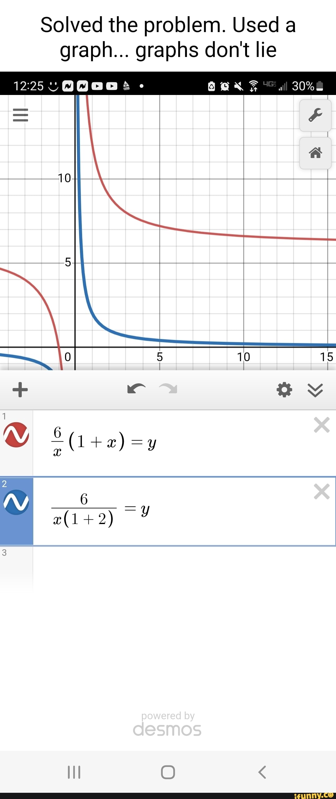 Solved the problem. Used a graph... graphs don't lie powered ly COSMOS - iFunny