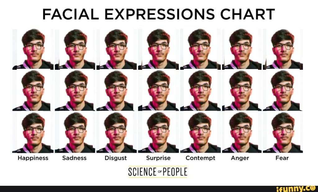 FACIAL EXPRESSIONS CHART Es Happiness Disgust Surprise Contempt SCIENCE ...
