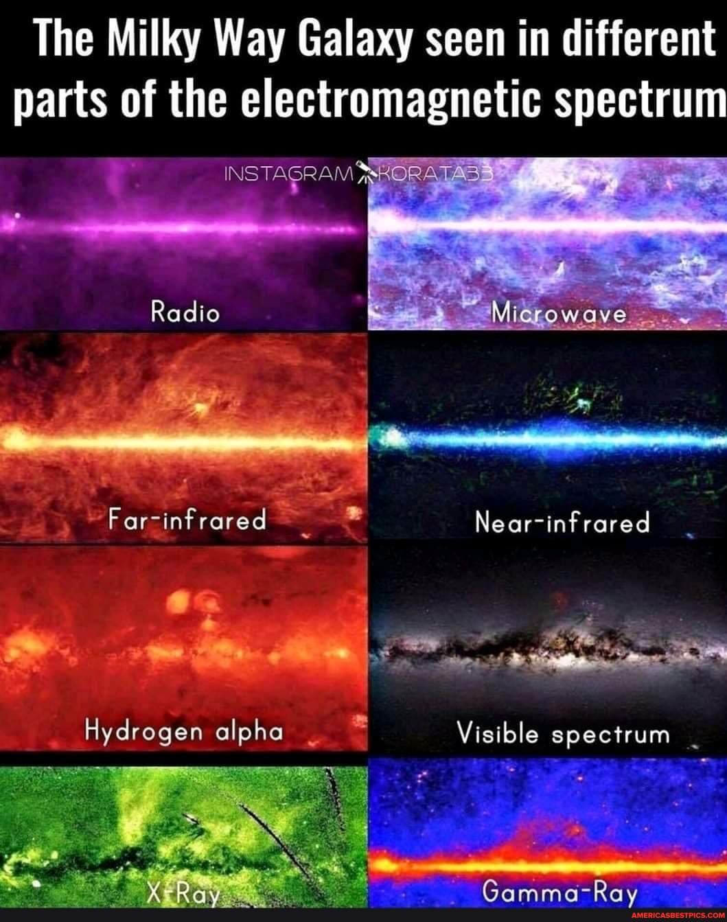 The Milky Way Galaxy seen in different parts of the electromagnetic ...
