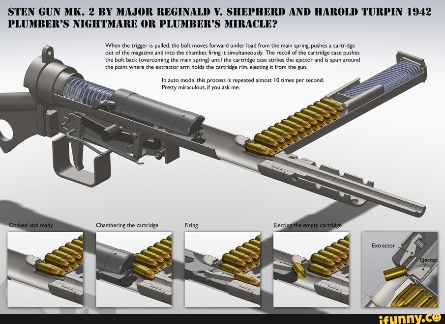 STEN GUN MK. 2 BY MAJOR REGINALD V. SHEPHERD AND HAROLD TURPIN 1942 ...