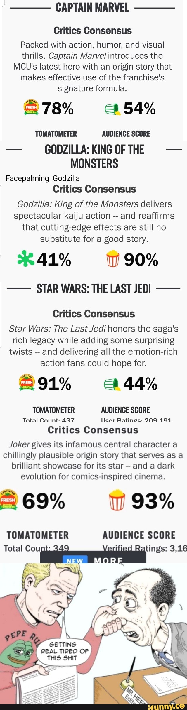 - CAPTAIN MARVEL - Critics Consensus Packed with action, humor, and ...