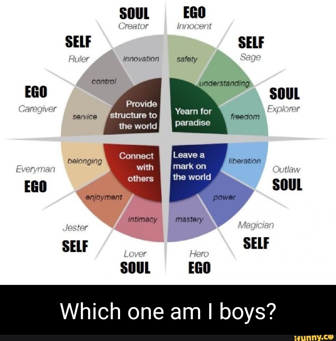 SOUL EGO Creator Innocent SELF SELF Ruler innovation safety Sage EGO ...