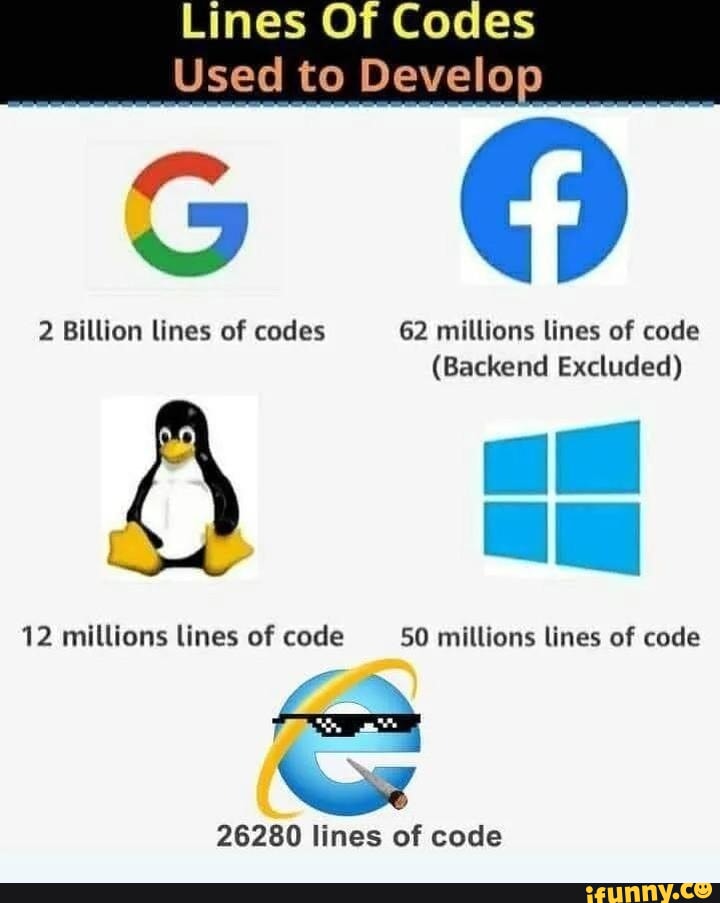Lines Of Codes Used to Develop 2 Billion lines of codes 62 millions lines of code (Backend ...