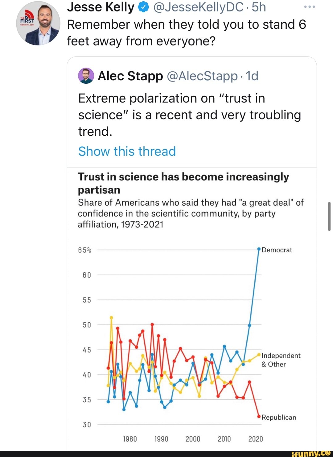 Stapp memes. Best Collection of funny Stapp pictures on iFunny