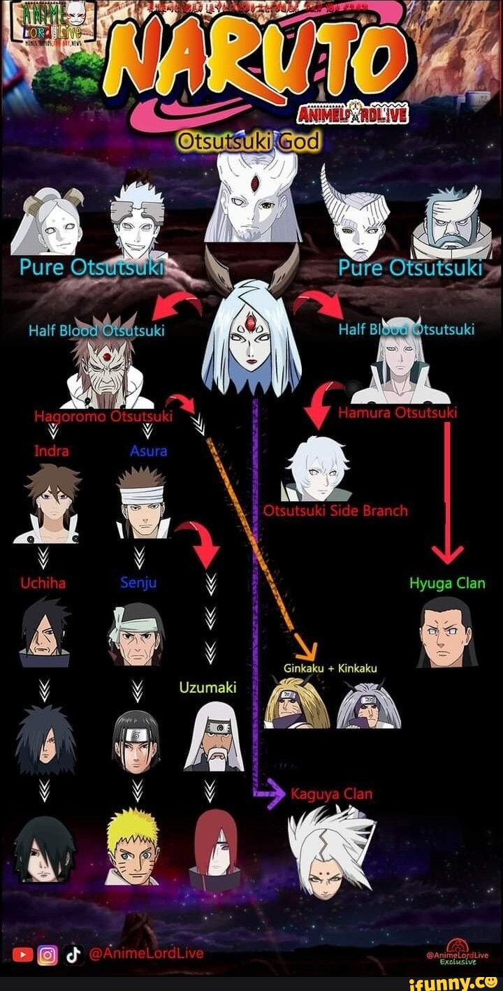 Pure Half Otsutsu Bl tsutsuki Hyuga Clan "K"" Uzumaki - iFunny