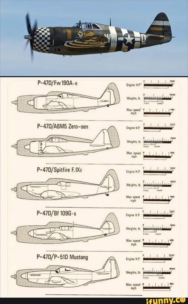 Spitfire memes. Best Collection of funny Spitfire pictures on iFunny
