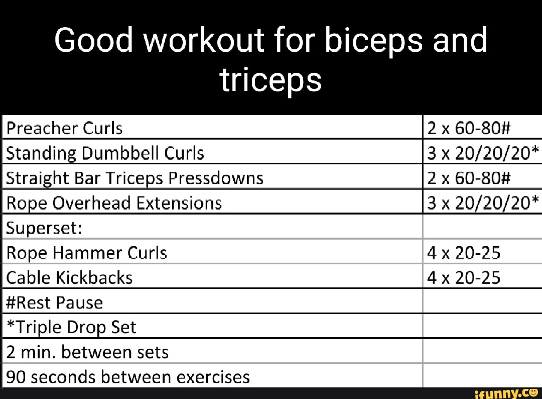 Triceps memes. Best Collection of funny Triceps pictures on iFunny