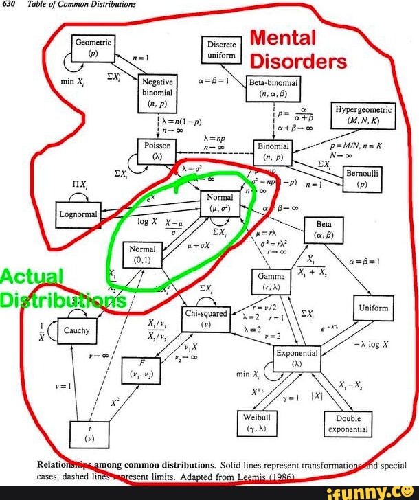 Table of Common Distributions Negative binomial Bernoulli ninx ...