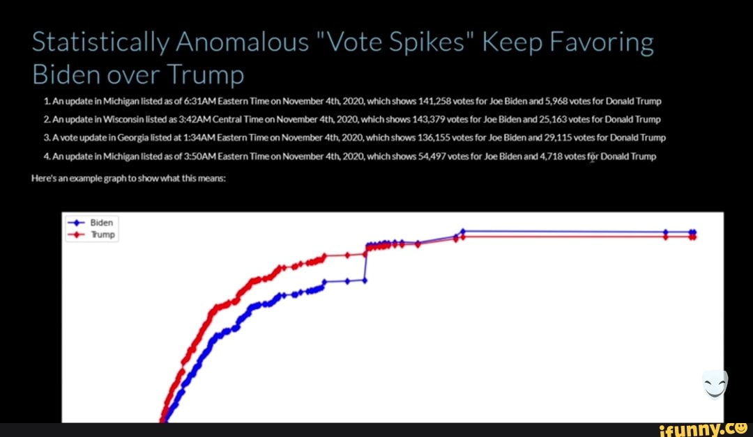 Keep ous "Vote Spike Statistically Anoma Biden over Trump 1L.An update ...