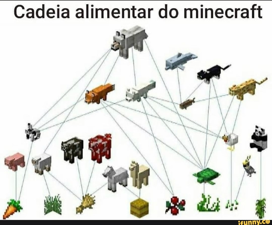 Cadeia alimentar do minecraft bo. â HA QrMdkL: - )