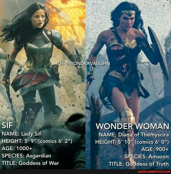 WONDER WOMAN NAME: Dia! alof Themyscira NAME: Lady Sif HEIGHT: SS' 9 ...