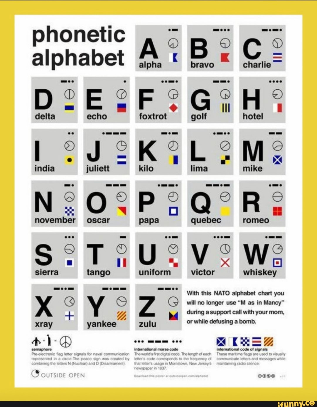 Phonetic alphabet alpha B charlle delta @scar papal quebec sierra tango ...