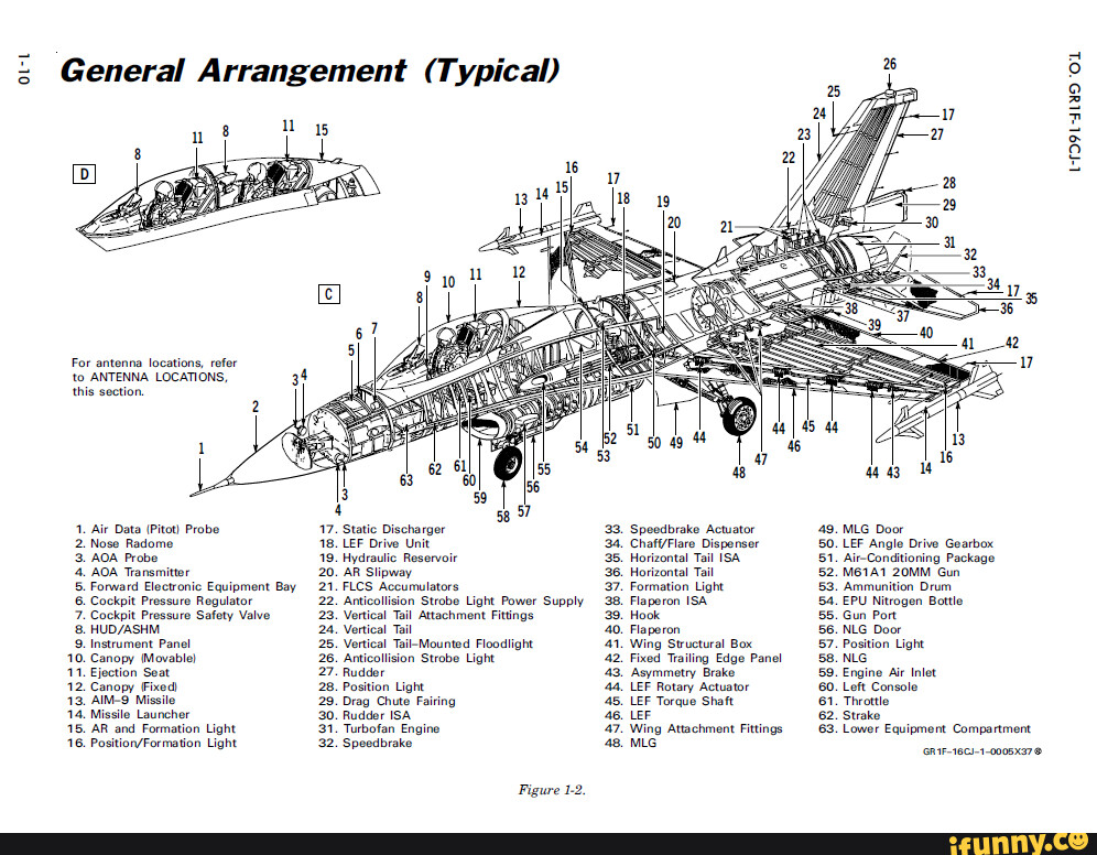 General Arrangement (Typical) For antenna locations, refer to ANTENNA ...