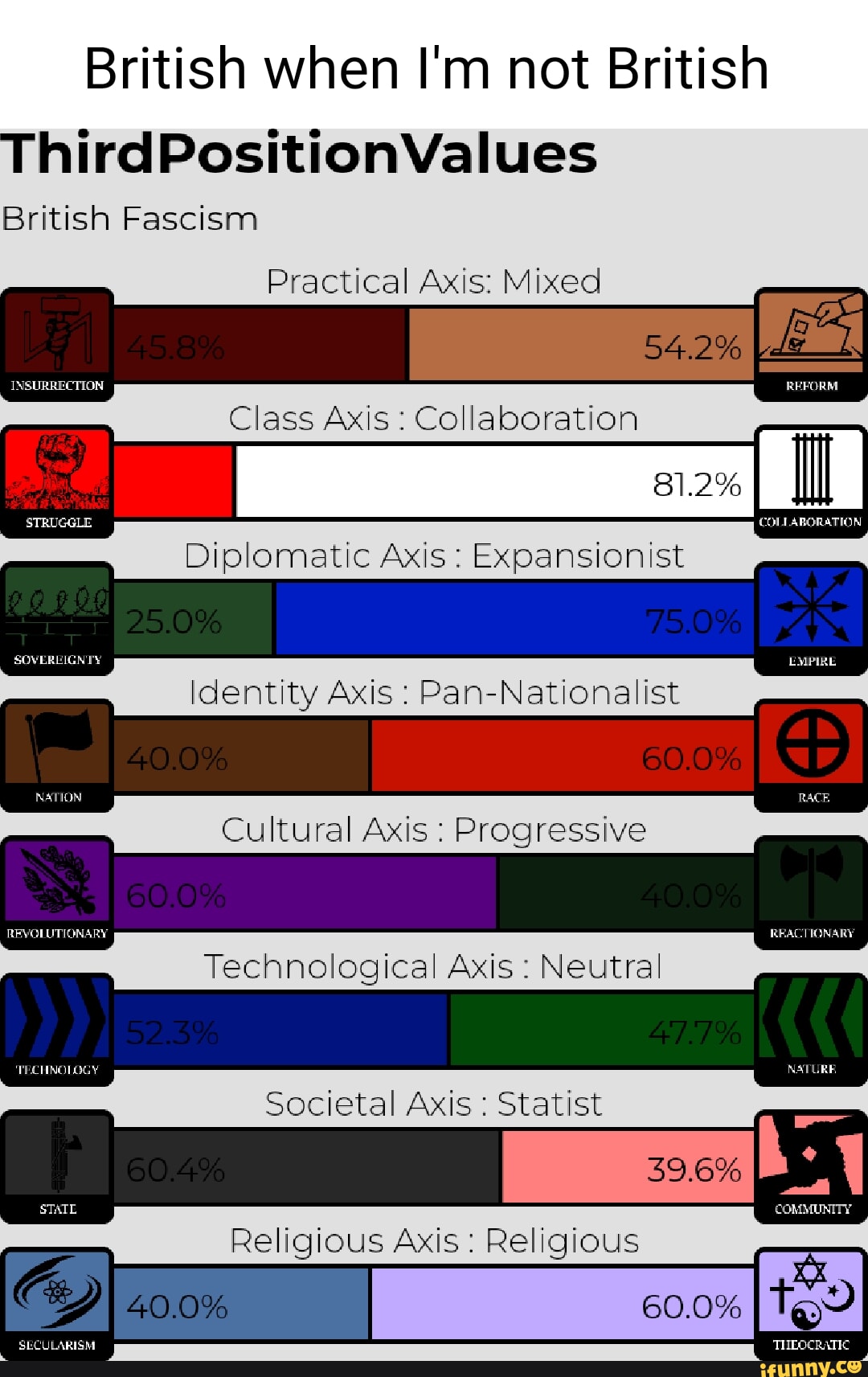British when I'm not British Values British Fascism I STRUGGLE ...