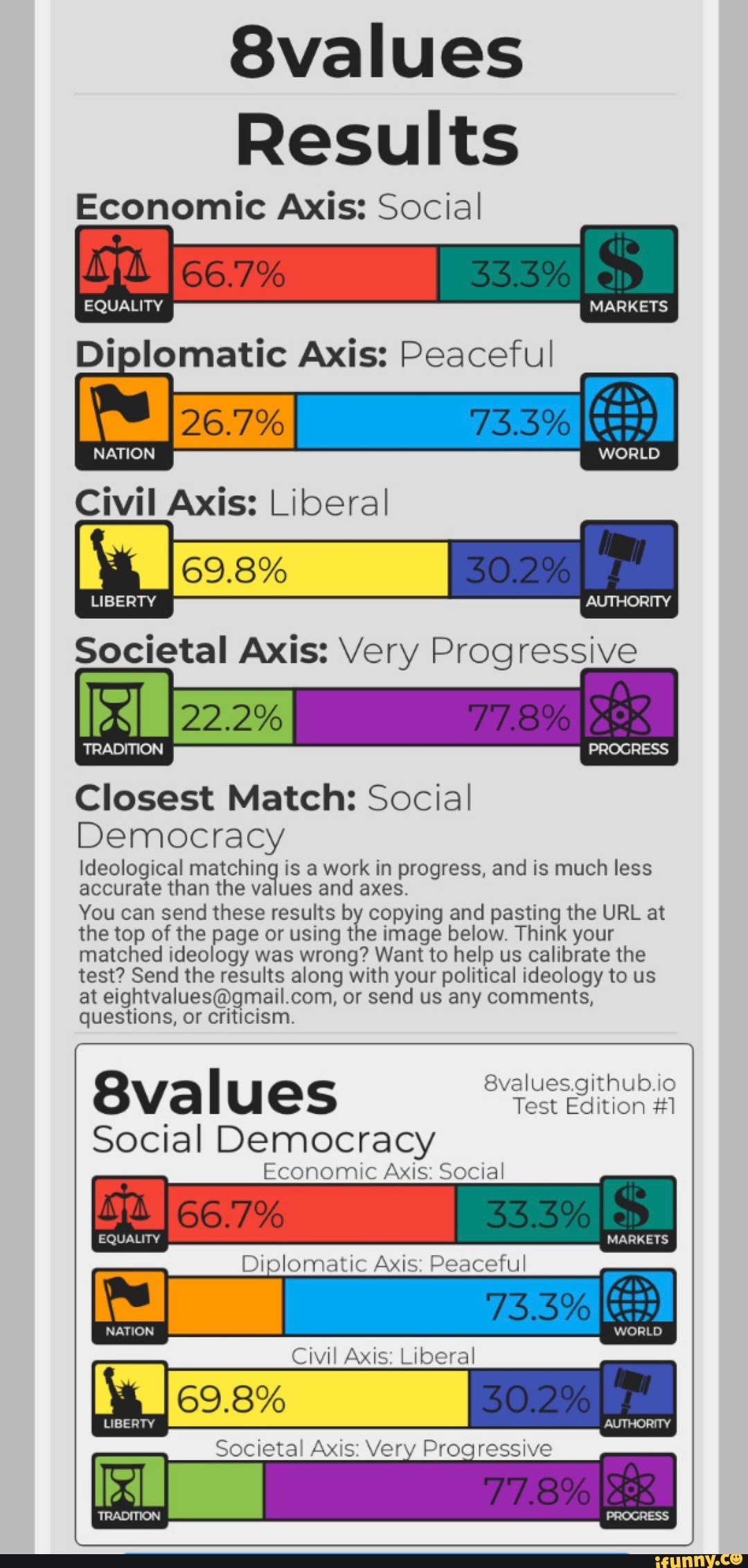 Lilberal memes. Best Collection of funny Lilberal pictures on iFunny