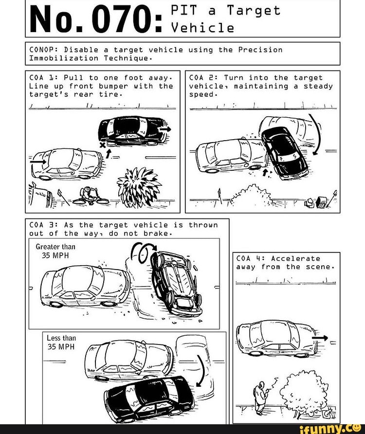 N 070: PIT a Target Vehicle O. Vehicle CONOP: Disable a target vehicle ...