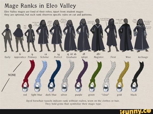 Mage Ranks in Eleo Valley Elo Valley mages are fond of their robes ...