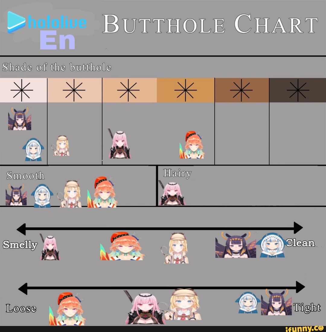 BUTTHOLE CHART Shade of the butthole Smooth lairy @4 Smelly clean ...