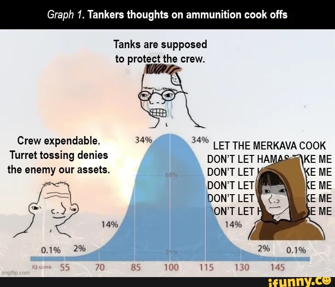 Merkava memes. Best Collection of funny Merkava pictures on iFunny