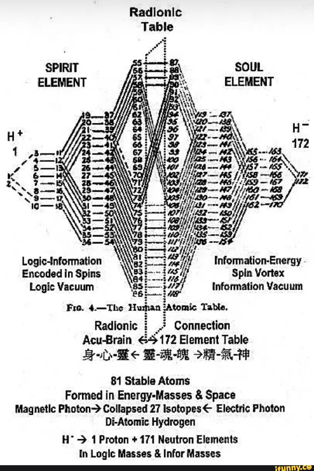 Acu memes. Best Collection of funny Acu pictures on iFunny