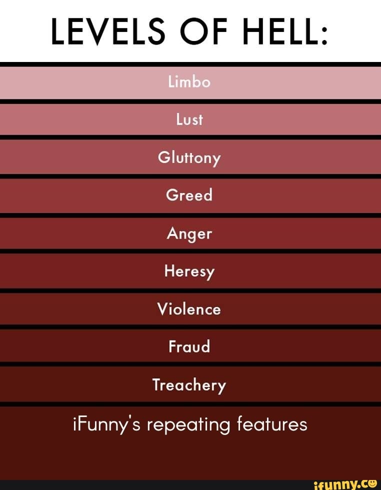 LEVELS OF HELL: - iFunny