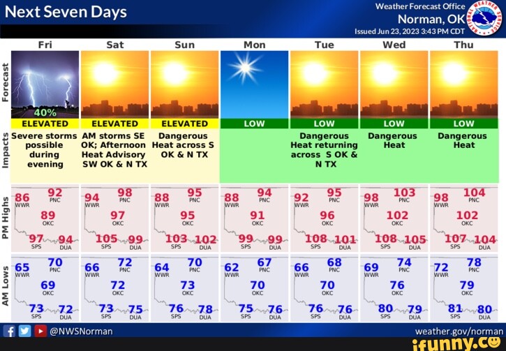 Next Seven Days ELEVATED ELEVATED ELEVATED OK' aN Severe storms AM ...