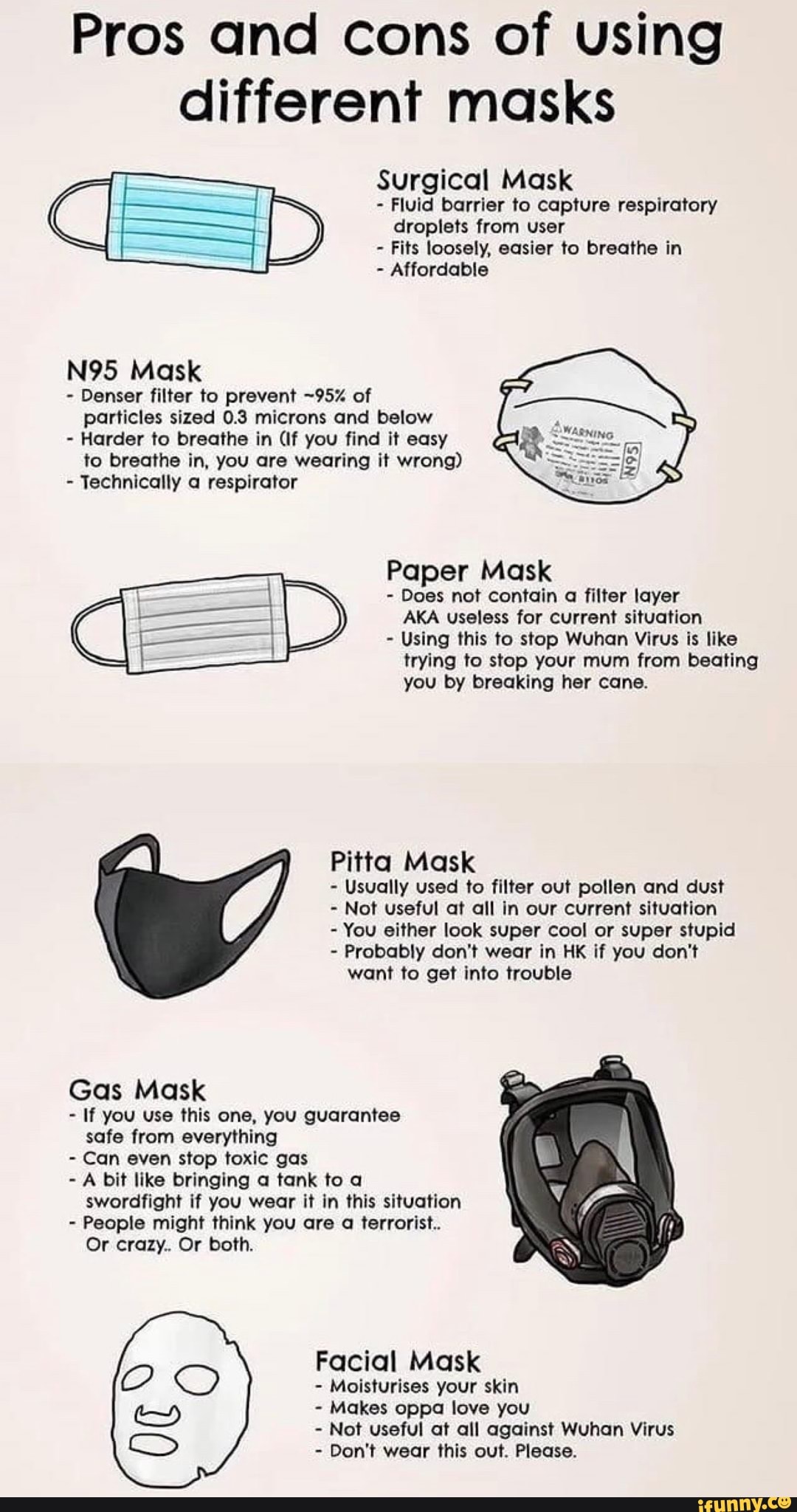 Pros and cons of using different masks Surgical Mask Fluid barrier to ...