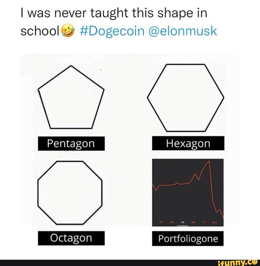 Portfoliogone memes. Best Collection of funny Portfoliogone pictures on ...