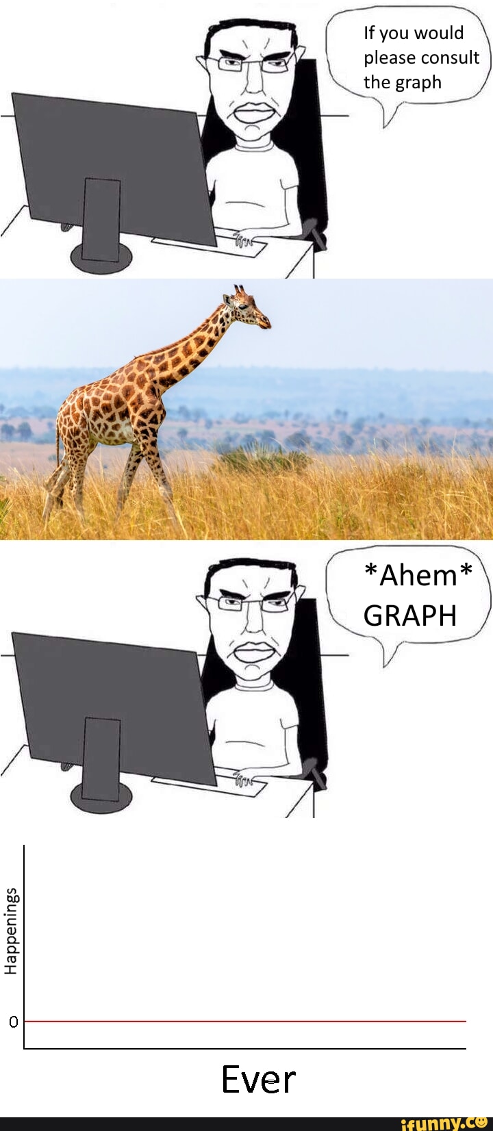 If you would please consult \ the graph Happenings GRAPH Ever - iFunny
