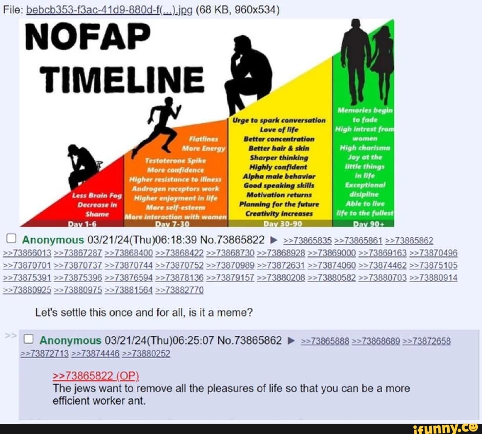 Nofap memes. Best Collection of funny Nofap pictures on iFunny