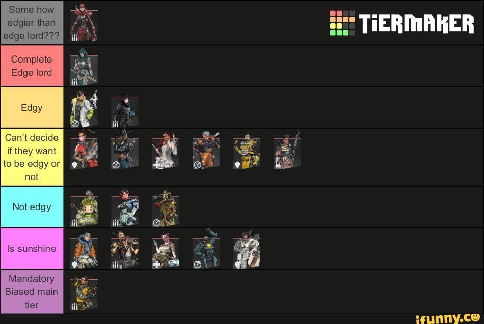 Some how edgier than edge lord??? TiERMAKER Complete Edge lord Cant if ...