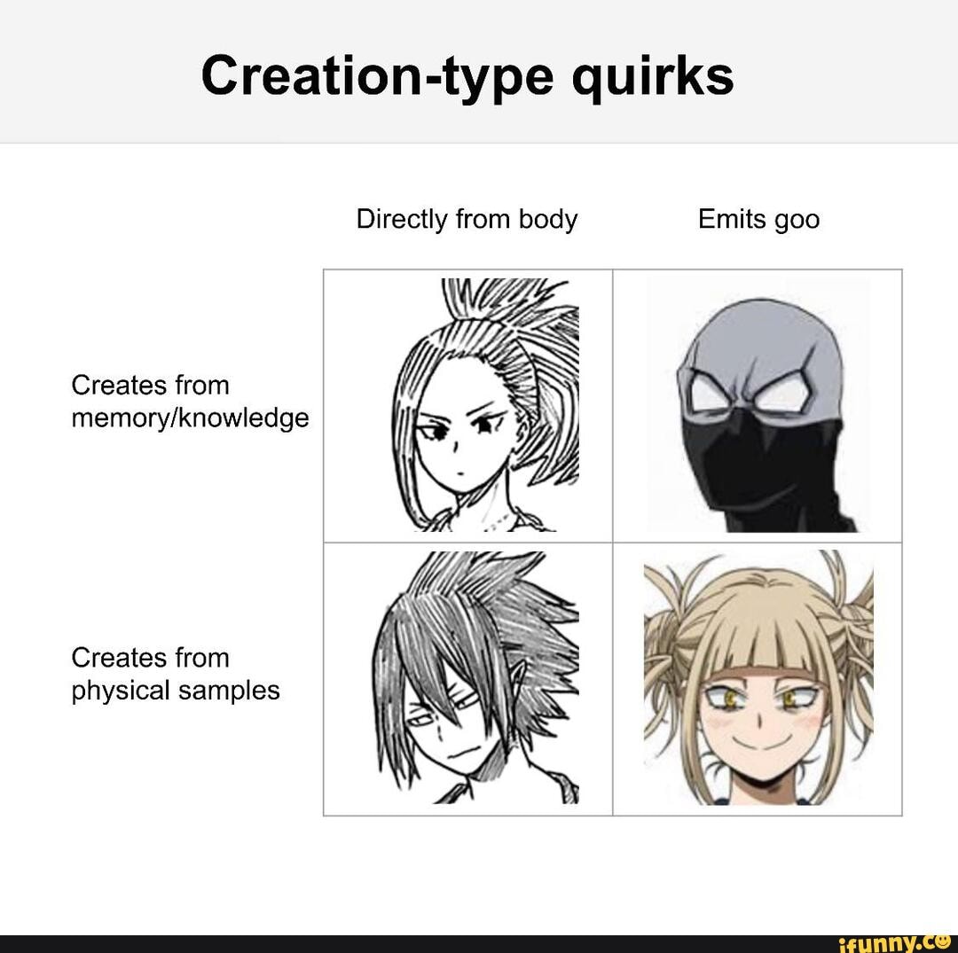 Creation-type quirks Directly from body Emits goo Creates from Creates ...