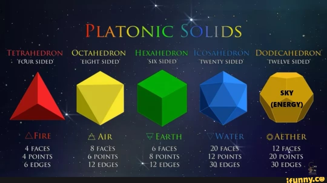 PLATONIC SOLIDS. TETRAHEDRON OCTAHEDRON HEXAHEDRON ICOSAHEDRON ...
