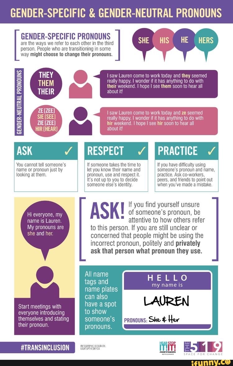 GENDER-SPECIFIC GENDER-NEUTRAL PRONOUNS GENDER-SPECIFIC PRONOUNS are ...