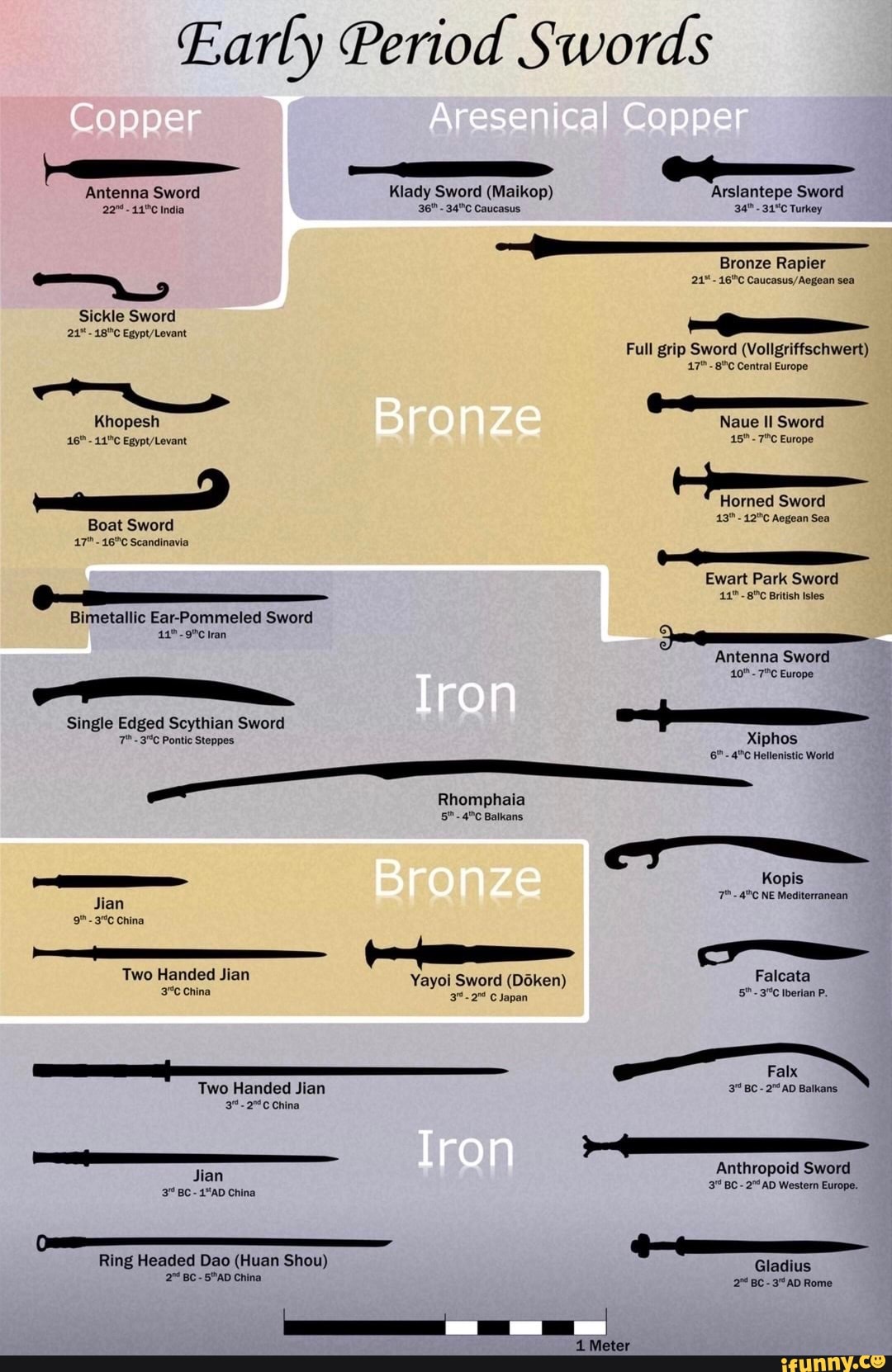 Early Period Swords Copper Aresenical Copper Antenna Sword Klady Sword ...