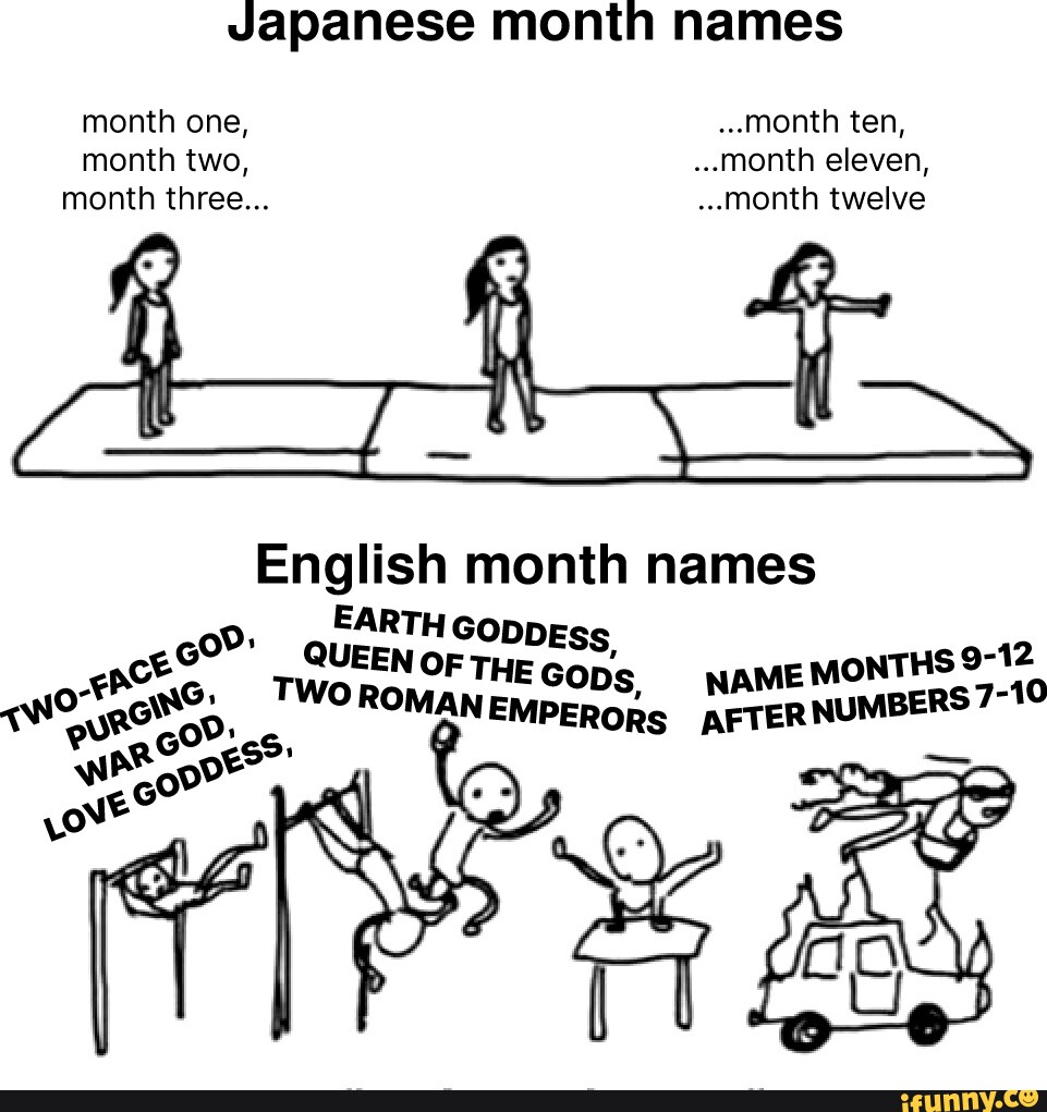 Japanese Month Names Month One Month Ten Month Two Month Eleven Month Three 