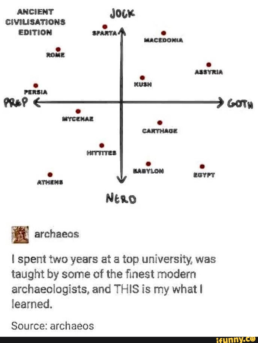 ANCIENT JouK CIVILISATIONS EDITION SPARTA: I spent two years at top ...