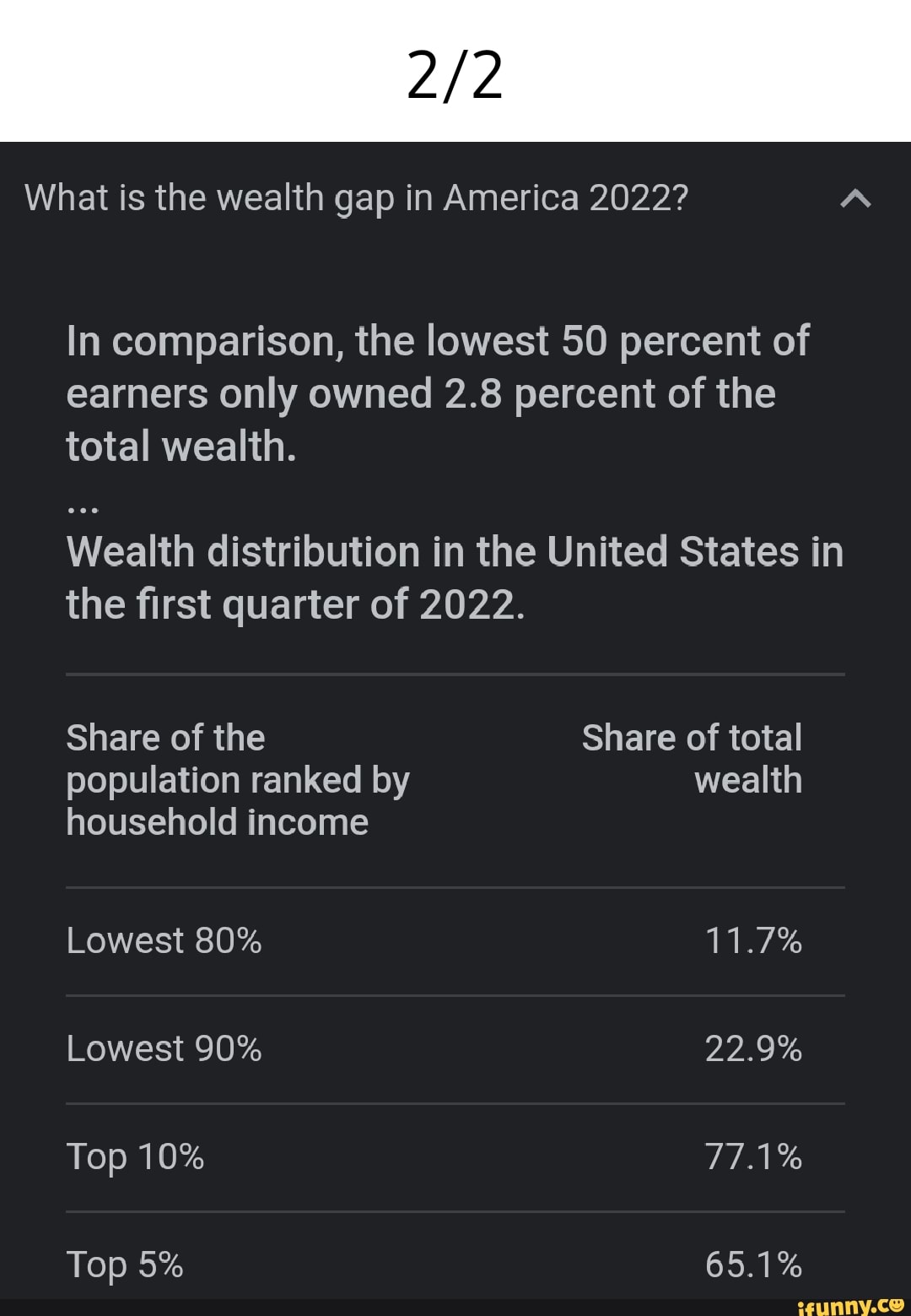What Is The Wealth Gap In America 2022 In Comparison The Lowest 50 