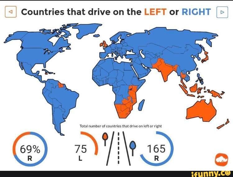C - Countries that drive on the LEFT or RIG Total number of countries ...
