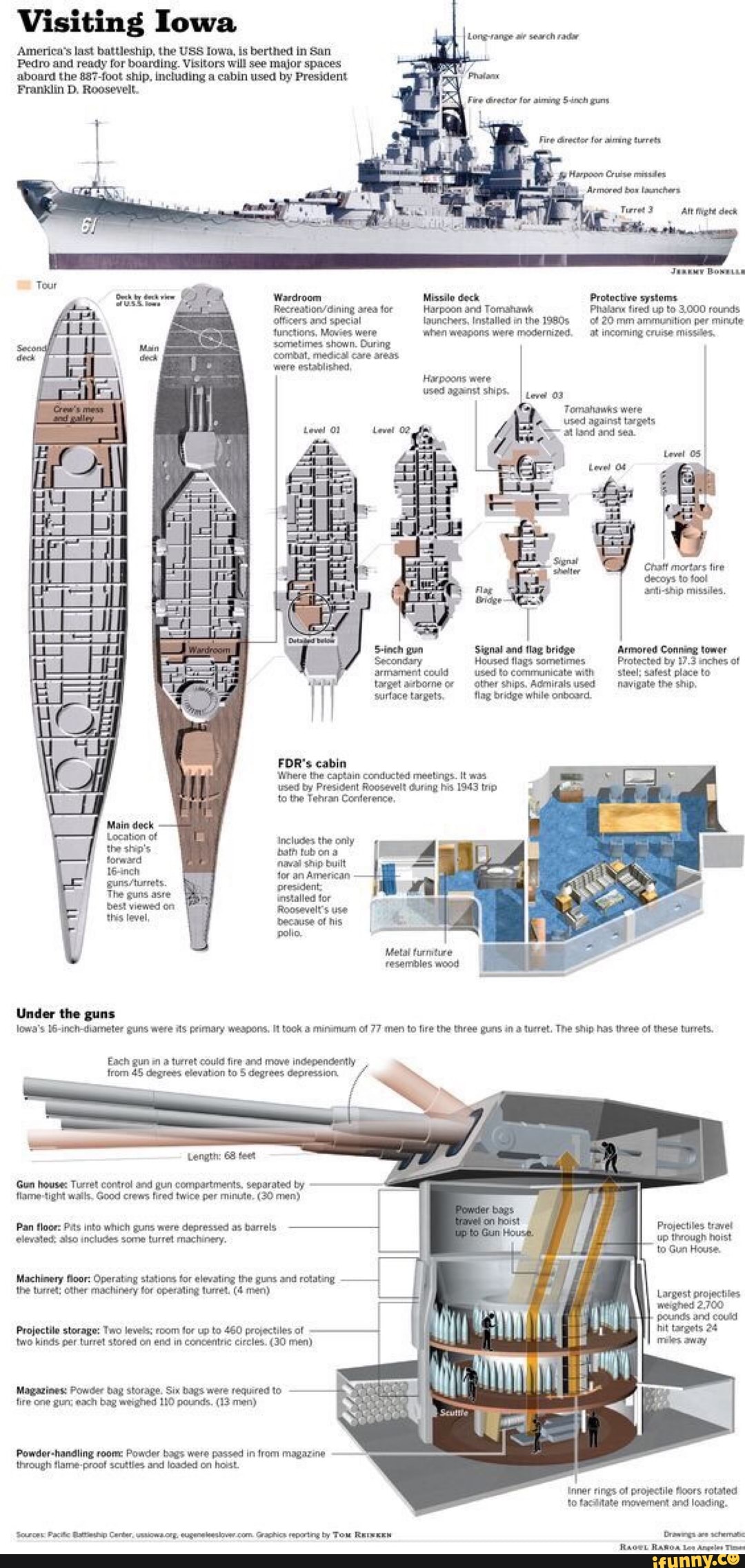 Visiting Iowa America's last battleship, the USS Iowa, is berthed in ...