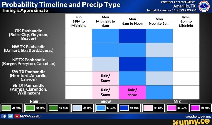Weather Forecast Office Probability Timeline and Precip Type Timing is ...