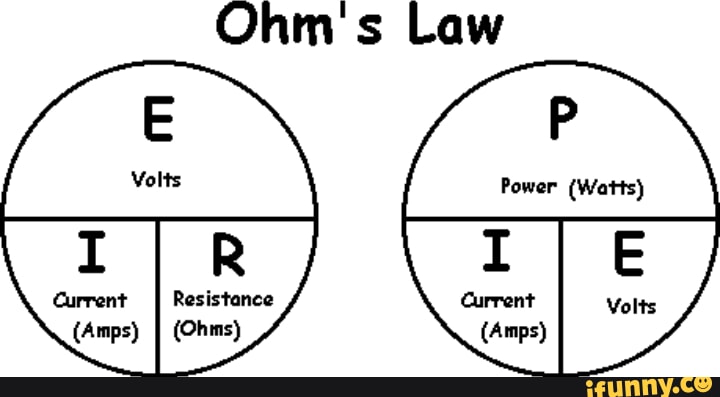 Ohms Law Resistance (Ohms) - iFunny