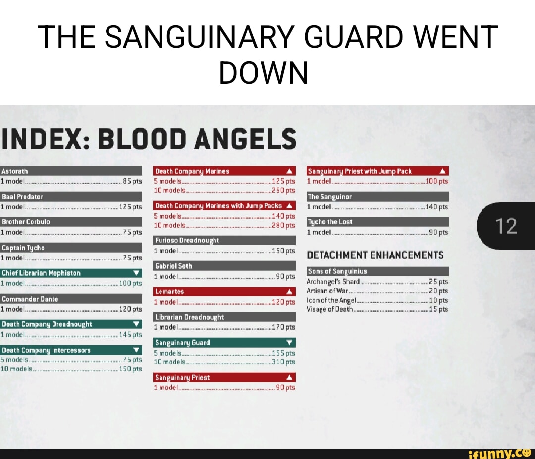 THE SANGUINARY GUARD WENT INDEX: BLOOD ANGELS model.. model... 25 model ...