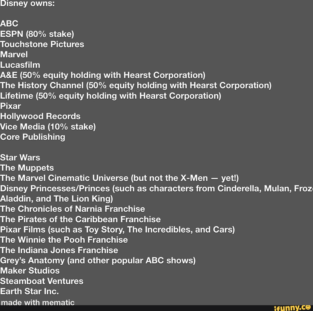 Hearst memes. Best Collection of funny Hearst pictures on iFunny